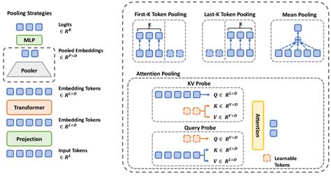 논문 리뷰 Adapting Decoder Based Language Models For Diverse Encoder