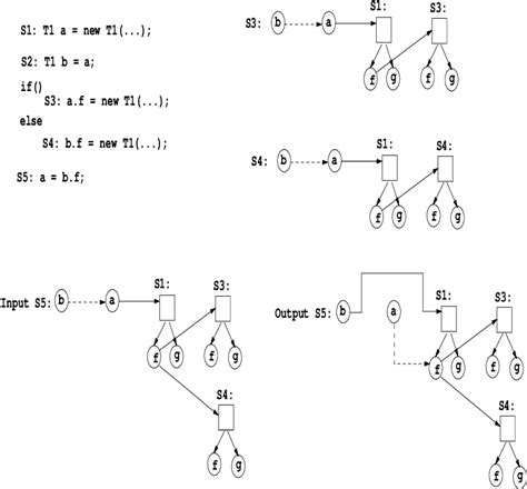 Escape Analysis Semantic Scholar