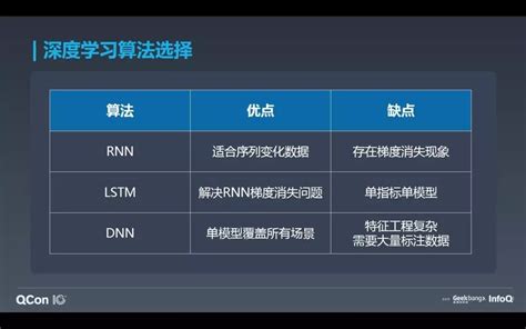 如何基于flinktensorflow打造实时智能异常检测平台？只看这一篇就够了 Zhisheng的博客