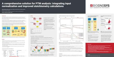 Spectronaut® Biognosys