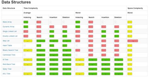 Coding Interview Cheat Sheet And Resources For Developers