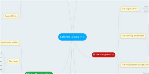 Software Testing Mindmeister Mind Map
