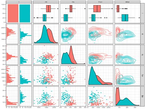 AIS Dataset Each Color And Symbol Representing Male And Female Athletes Download Scientific