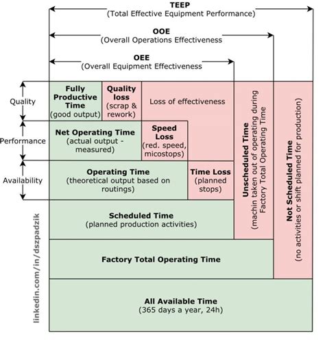 learn fast on linkedin learnfast oee teep continuousimprovement