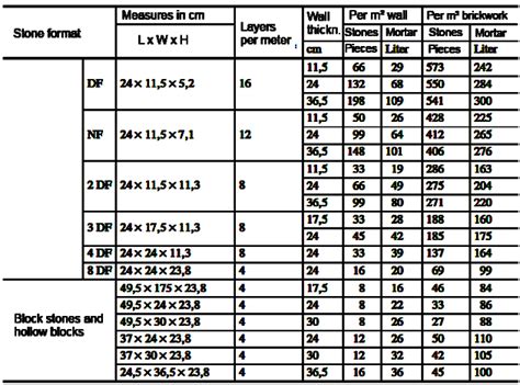 Material Requirements WinApp Action Oriented Learning In The Construction Industry