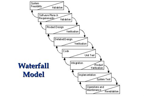 Ch03 Prescriptive Process Models Ppt Computing Technology And Computing
