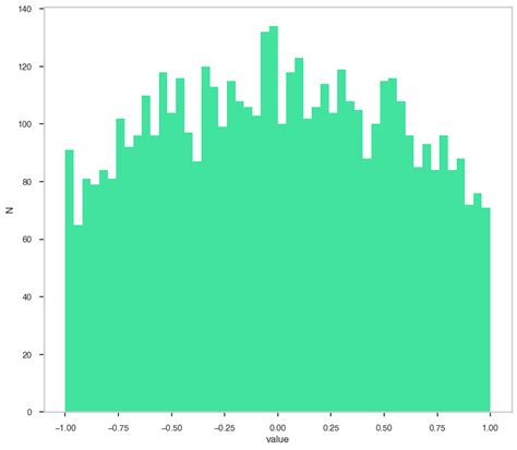 Truncated Gaussian — Astromodels Latest Documentation