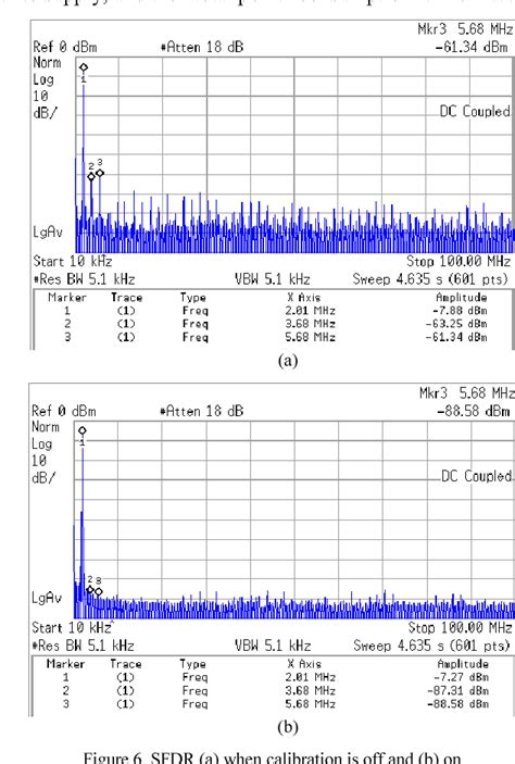 Figure 1 From A Digitally Calibrated Current Steering DAC With Current Splitting Array