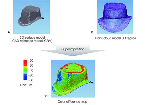 Three Dimensional Replica Technique A The 3d Surface Model From The Download High Quality