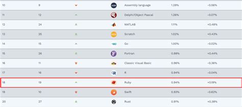 JavaScript Vs Ruby Top Differences You Should Know In
