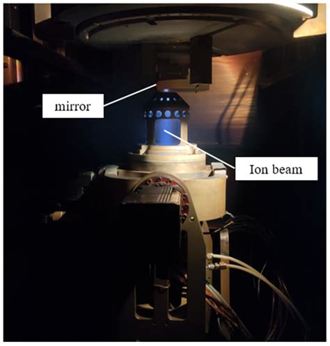 Photonics Free Full Text Process Optimization Based On Analysis Of Dynamic And Static