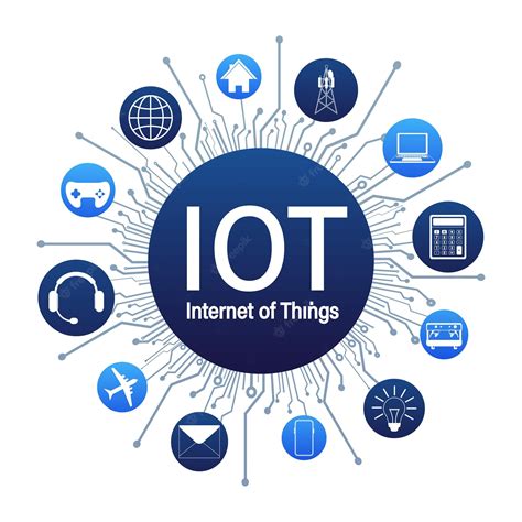 iot quiz quiz quizizz