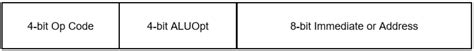 3 1 overview of the machine code instruction format engineering