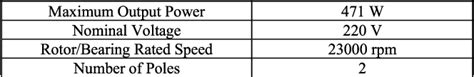 Table 2 From Optimal Speed Controller Design Of Commercial Bldc Motor By Adaptive Tabu Search