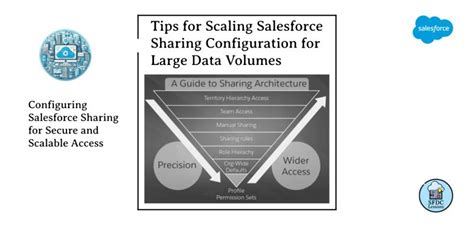 📣 Optimize Your Salesforce Sharing Model With This Guide Sfdc