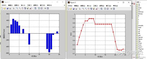 【ei复现】参与调峰的储能系统配置方案及经济性分析（matlab代码实现） 知乎