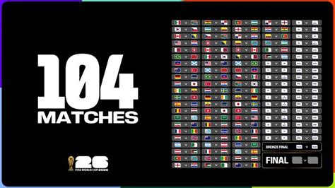 World Cup 2026 Match Schedule Fixtures And Stadiums