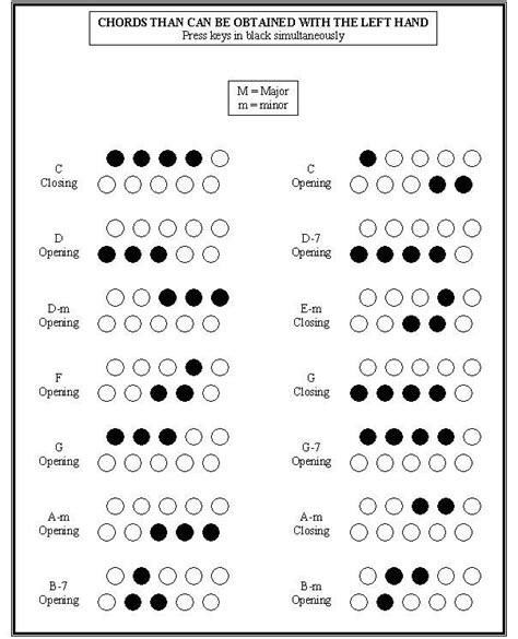 Button Accordion Songs For Beginners At Hayden Cutlack Blog