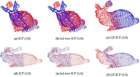 an iterative closest points algorithm for registration of 3d laser