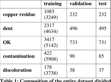 Table 1 From Detection Of Printed Circuit Board Defects With