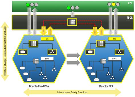 Schematic Representation Of The Demonstrator Modified 3 Download