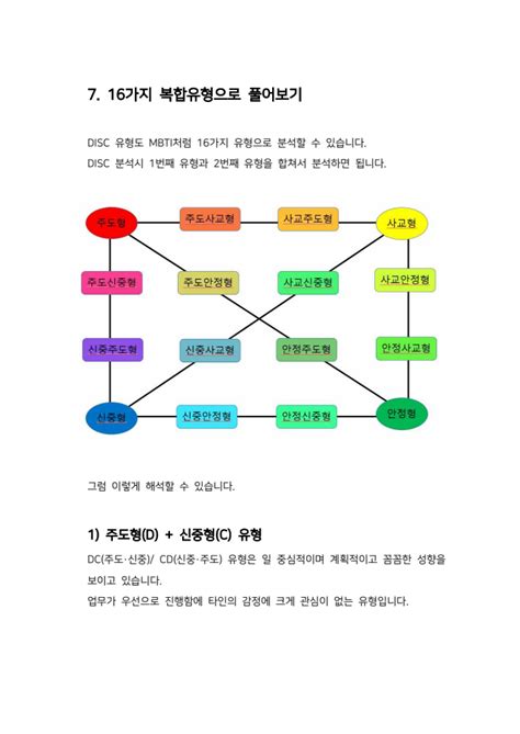 Disc성격검사로 빠르고 쉽게 상대방의 성격 알아보기 크몽