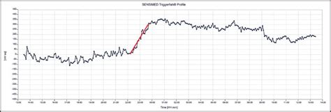 Twenty Fourhour Intraocular Pressure Monitoring In Glaucoma Ento Key