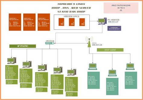 Topologi Static Dan Dhcp Server