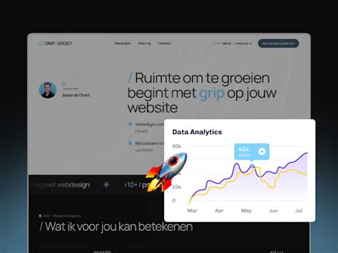 analyze and optimize your website for better conversions by jessedg22