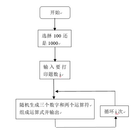 Java四则运算和验证码生成 李旭2018 博客园