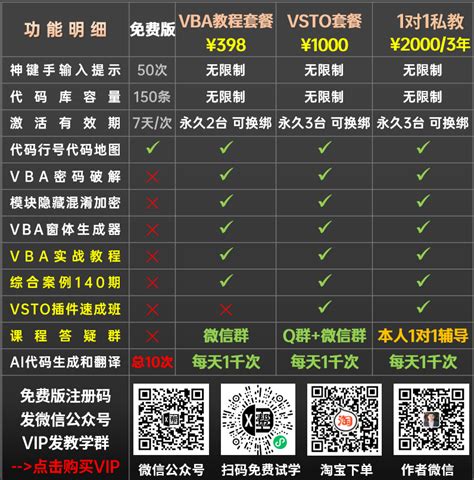 vba代码助手下载地址 vba永远的神 办公自动化技术分享