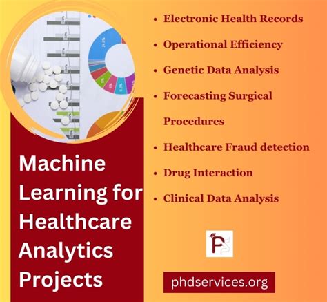 Machine Learning For Healthcare Analytics Ideas