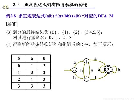 编译原理之正则表达式 Nfa Dfa Mfa 入门到精通fdsfadfa Csdn博客 编译原理之正则表达式 Nfa Dfa Mfa 入门到精通fdsfadfa Csdn博客