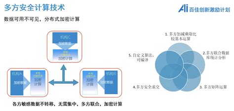 隐私计算 — 安全多方计算 — overview 两个百万富翁如何才能知道谁更富有 但是不公布自己的真实财产数目 csdn博客