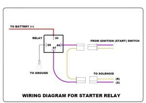 Starter Relay The Ultimate Guide T X