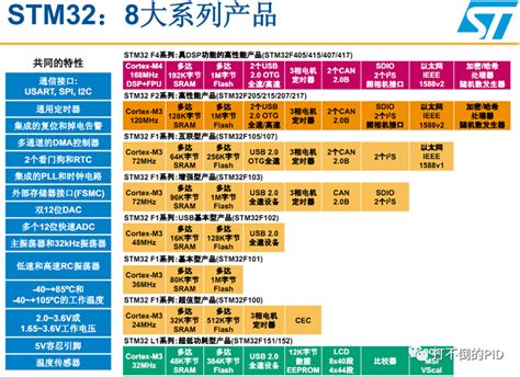 【入门篇】一、什么是单片机 msp430和stm32区别 csdn博客