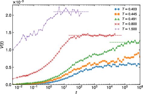 Figure 11 From Joharigoldstein β Relaxation In Glassy Dynamics Originates From Two Scale Energy