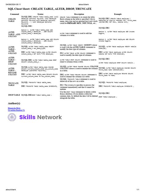 Cheatsheet 6 Pdf Table Database Ibm Db2