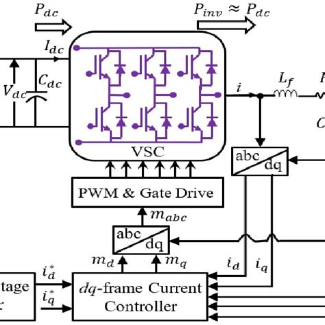 utility scale single stage pv system download scientific diagram