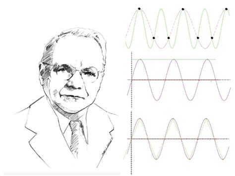 Historical Engineers Harry Nyquist A Trail Blazer In Digital