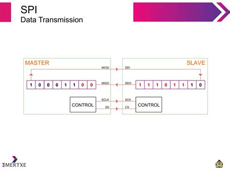 communication protocols embedded systems pdf