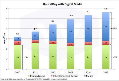 Managing The Data Tsunami With Systems Of Intelligence TheCUBE Research
