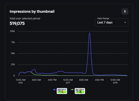 Unexplainable Game Affecting Inconsistencies In Home Recommendation