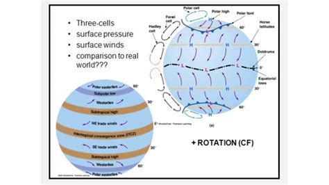 Three Basic Meteorological Concepts Prove That Earth Is Not Flat