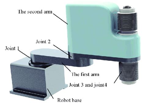 Overall Structure Of The Scara Robot Download Scientific Diagram
