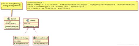 面向对象设计模式学习笔记：基本原则and23种设计模式优缺点分析及常用场景 csdn博客
