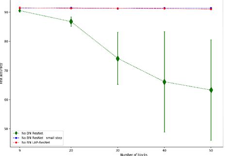 Figure 1 From Adversarial Sample Detection Through Neural Network Transport Dynamics Semantic