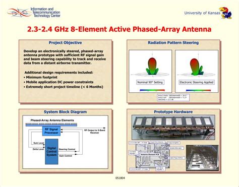 PPT GHz Element Active Phased Array Antenna PowerPoint Presentation ID