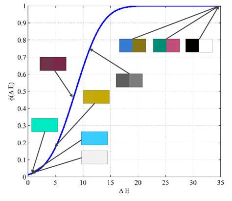 Illustration Of The Nonlinear Mapping φ· With Different Color