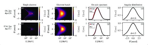 example of the angularly resolved spectrum of the ics photons for